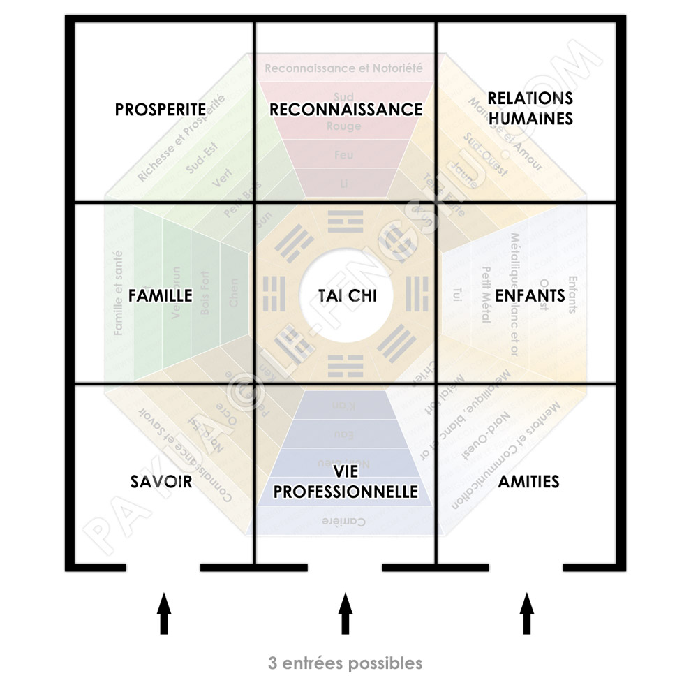 Les principes clés du Feng Shui - L'Atelier d'Angélique
